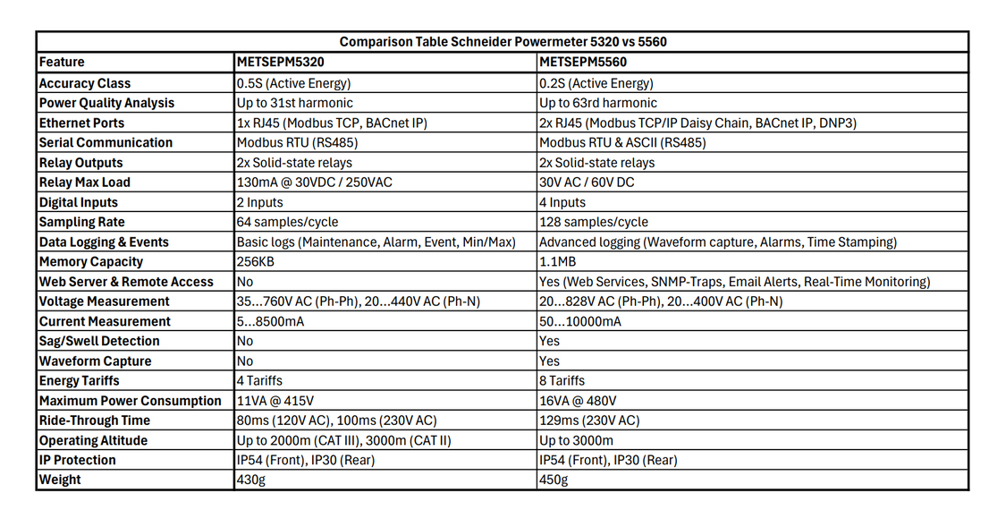 Schneider | PowerLogic PM5560 Powermeter – JET Charge Partner Store