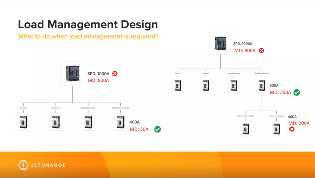 Resources – JET Charge Partner Store